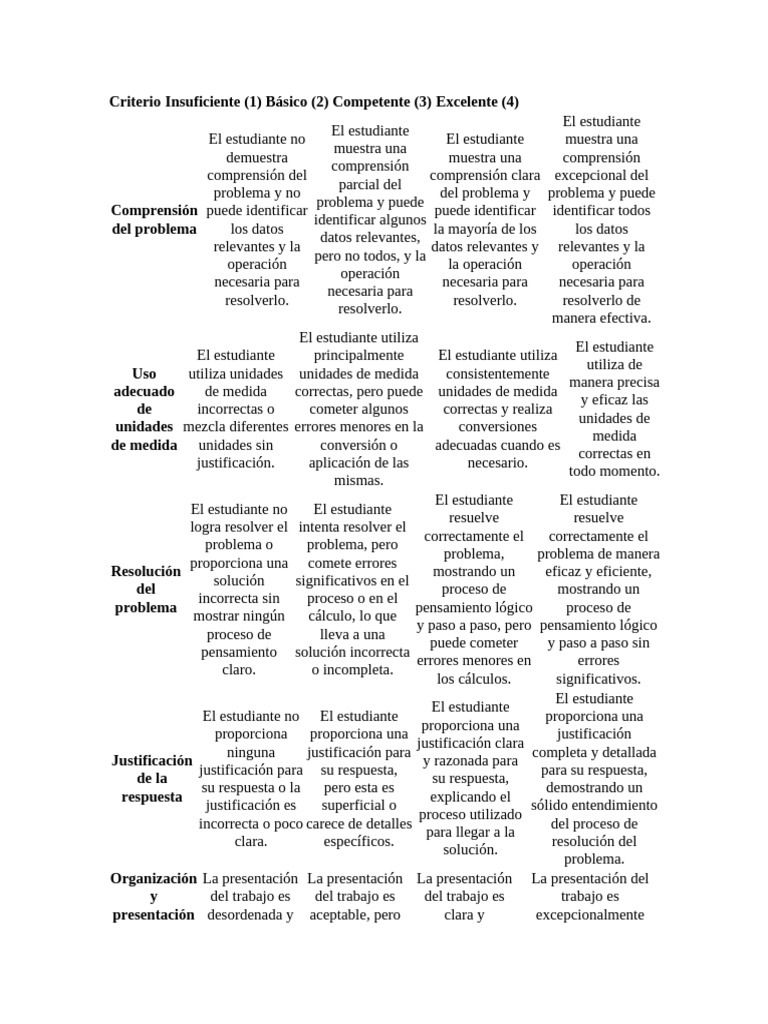 Ejemplo Rubrica | PDF