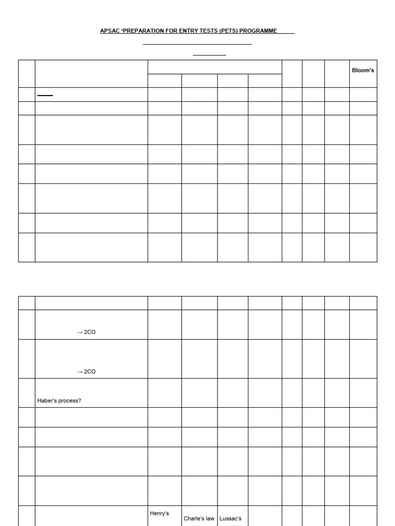 PETS MCQs Chemistry | PDF