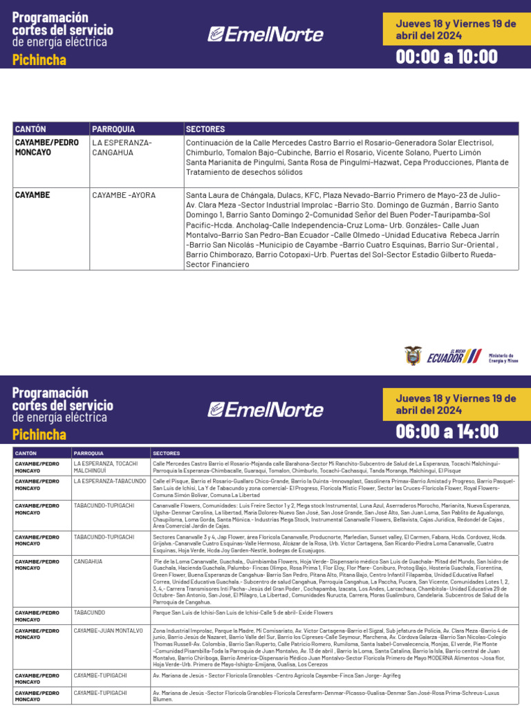 Suspensiones PICHINCHA | PDF