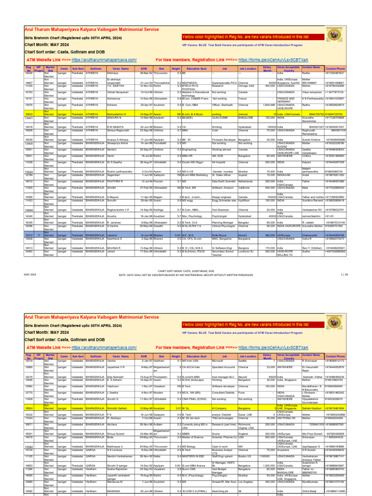 Atm Girls Chart May 2024 Reshare | PDF | Master Of Science | Vocational Education