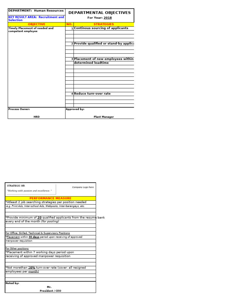 Kpi Sample of Dee Ancot - Dei | PDF