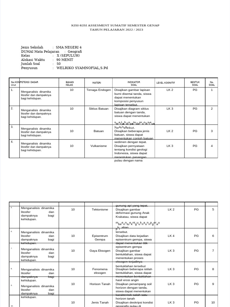 PDF Kisi Kisi Soal Geografi Kelas X Kurikulum Merdeka | PDF