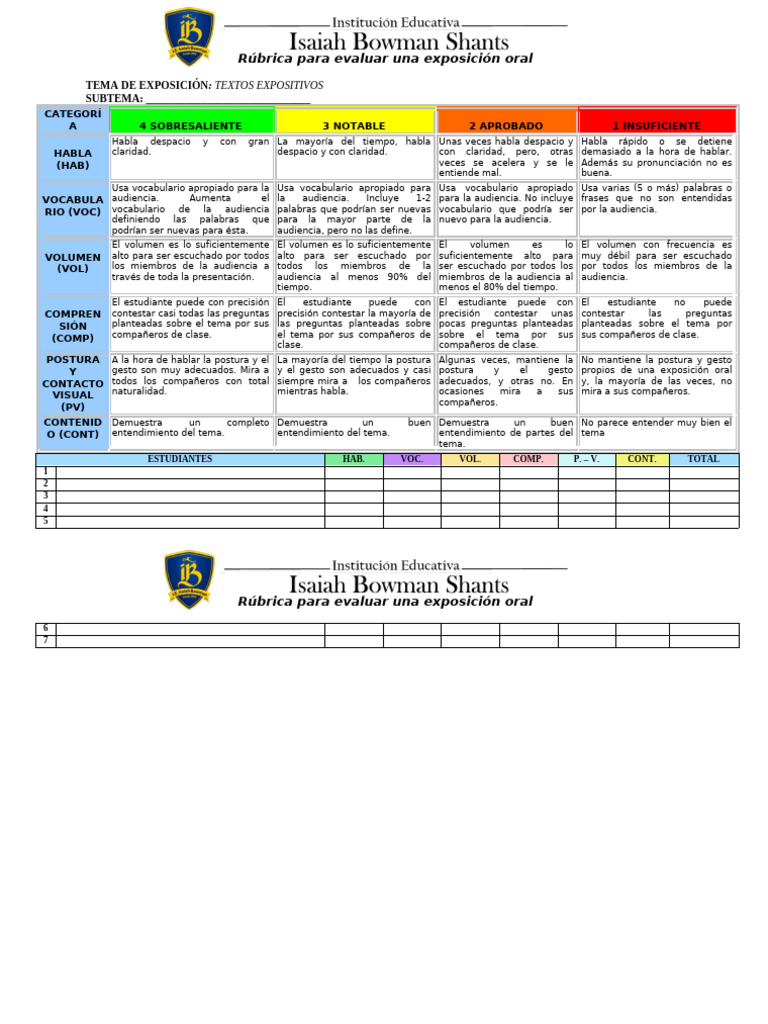 Rúbrica para Evaluar Una Exposición Oral | PDF