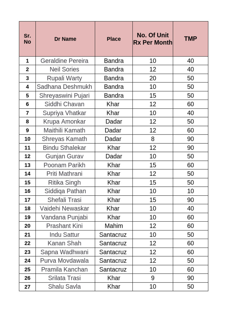 Episoft AC Drs | PDF