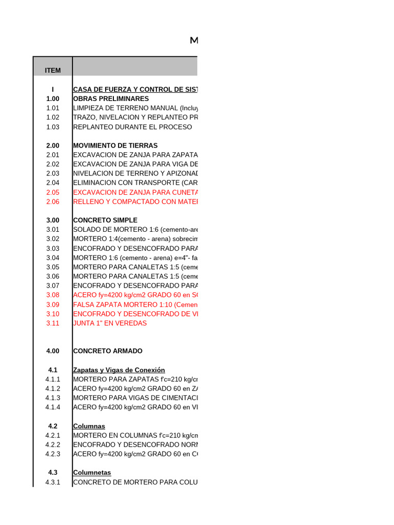 Sustento de Metrados Tipo I, Ii y Iii No Inundable Enero 2024lui | PDF