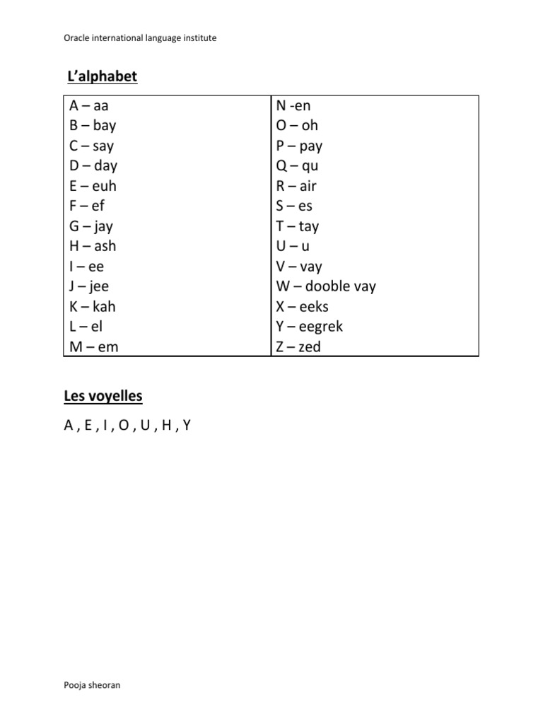 A1 Vocabs | PDF