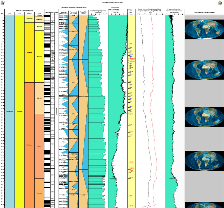 Scale Time | PDF