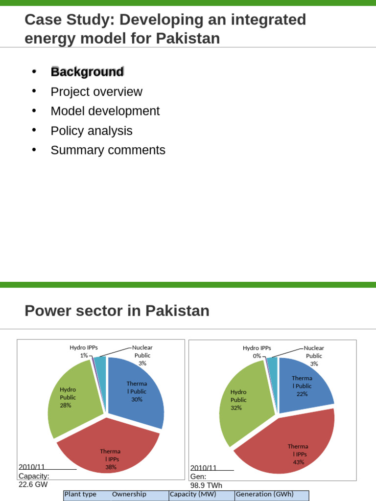 Power - Sector - Modelling in Pakistan | PDF
