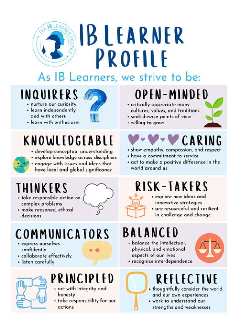 IB Learner Profile - Google Docs | PDF