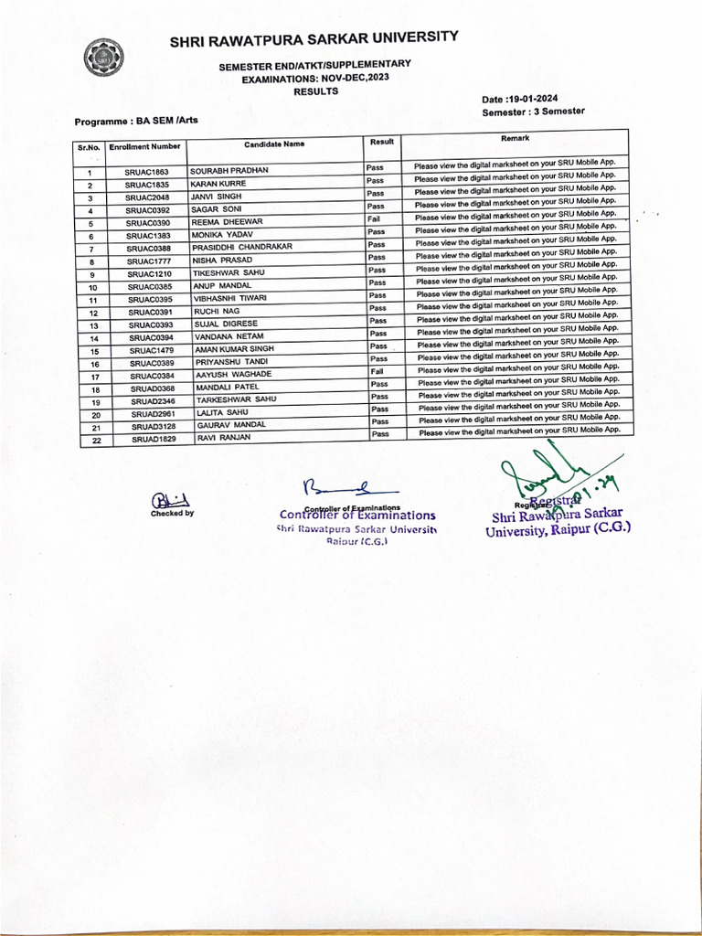 BA SEM Art 3rd SEM Result, Sample | PDF