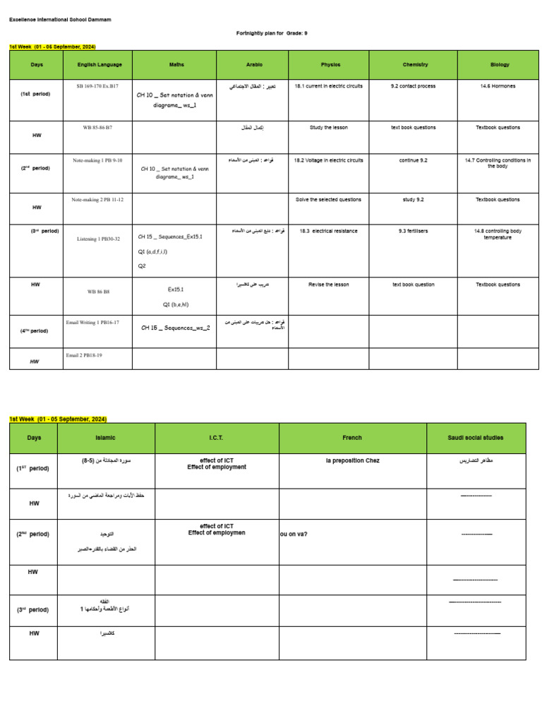 Fortnightly Plan Grade 9 | PDF