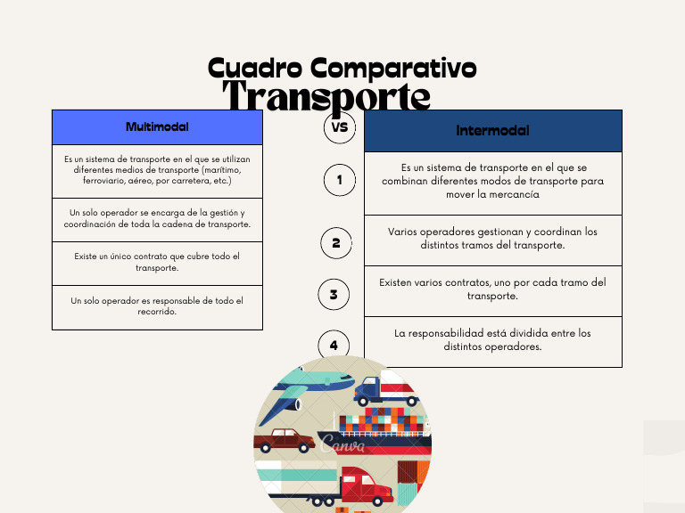 Cuadro Comparativo Transporte Intermodal y Multimodal | PDF
