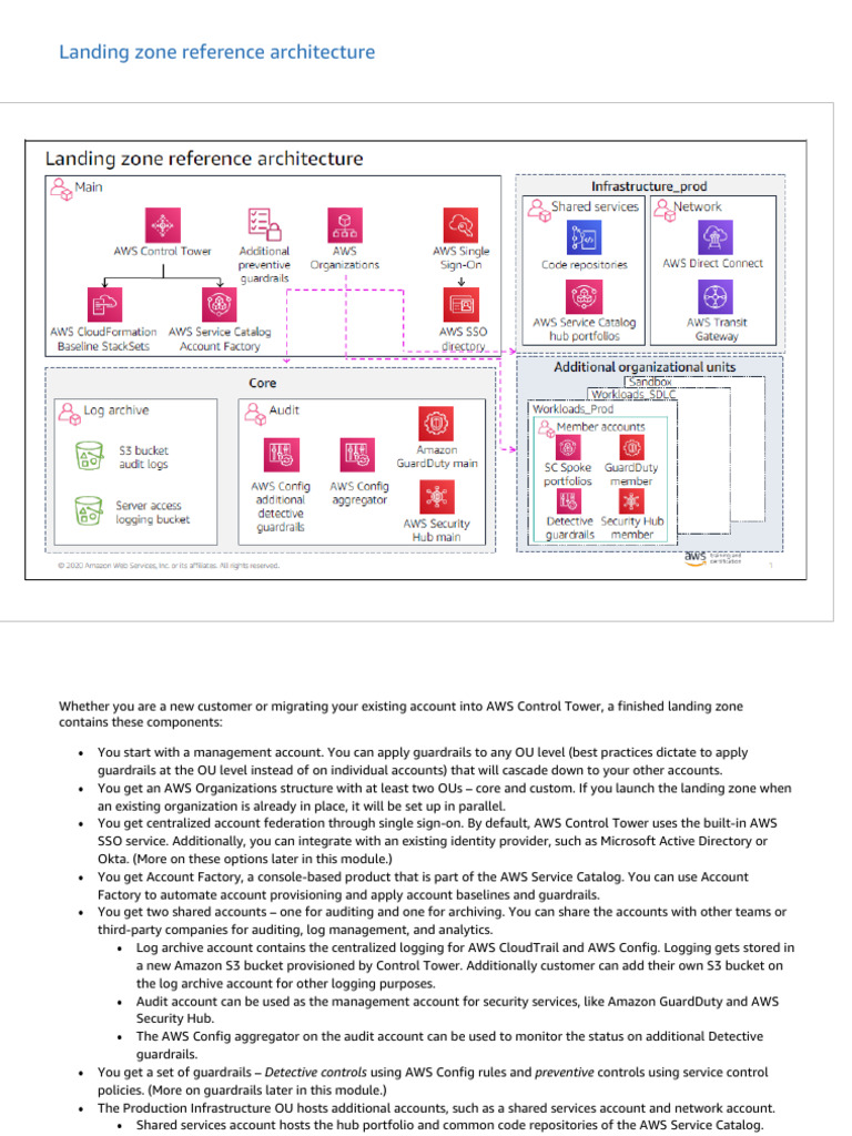 Landing zone reference architecture | PDF