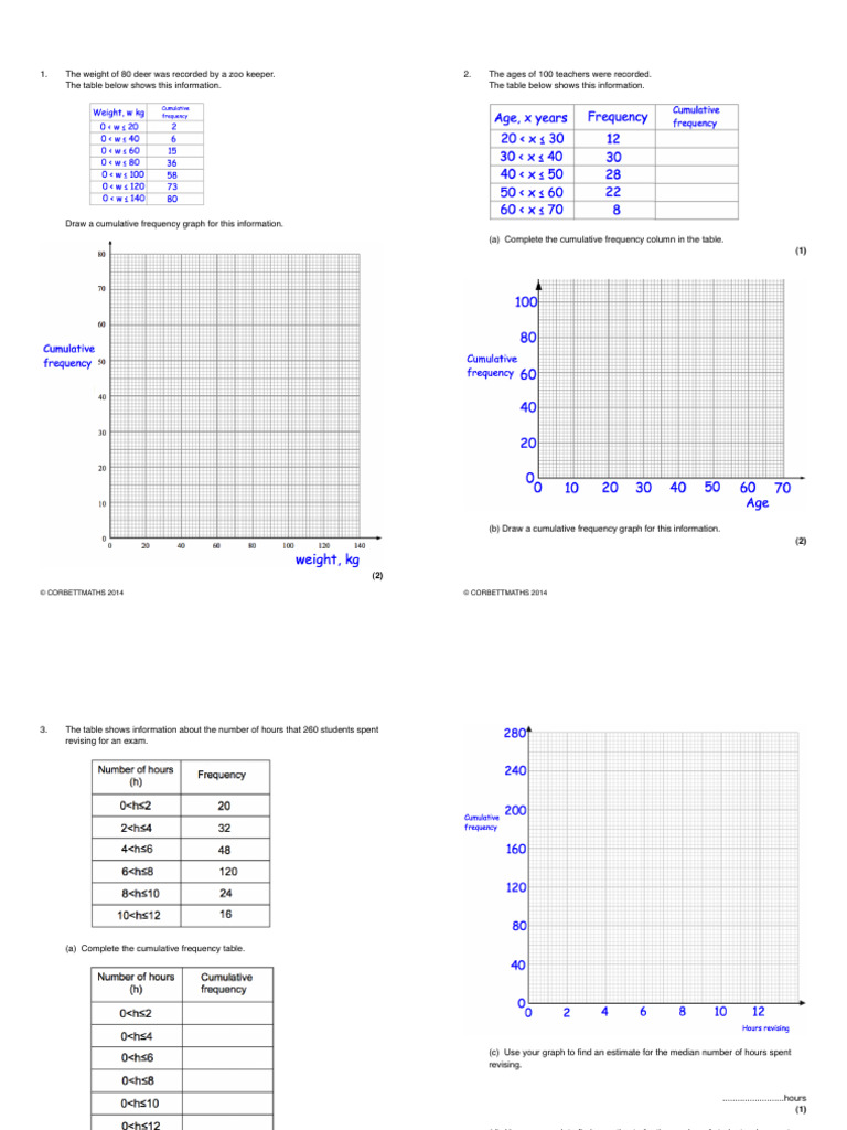 Cumulative Frequency Analysis Examples | PDF | Theoretical Computer ...