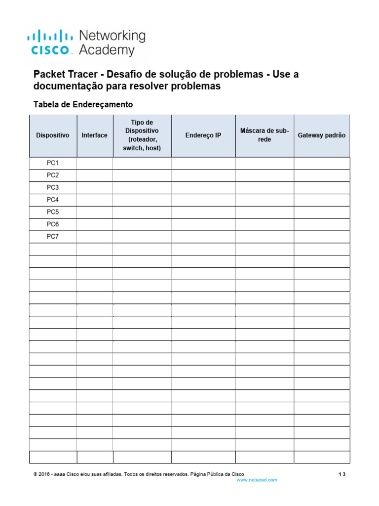 12.6.2 Packet Tracer - Troubleshooting Challenge - Use Documentation To Solve Issues - PT BR | PDF