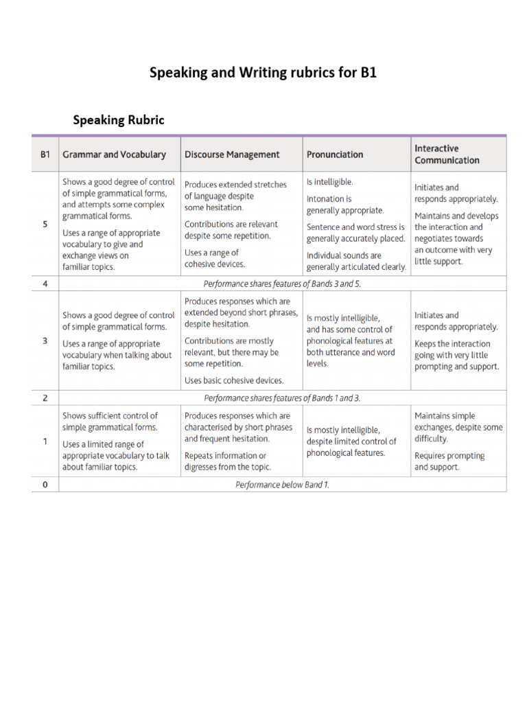 Speaking and Writing Rubrics For B1 | PDF
