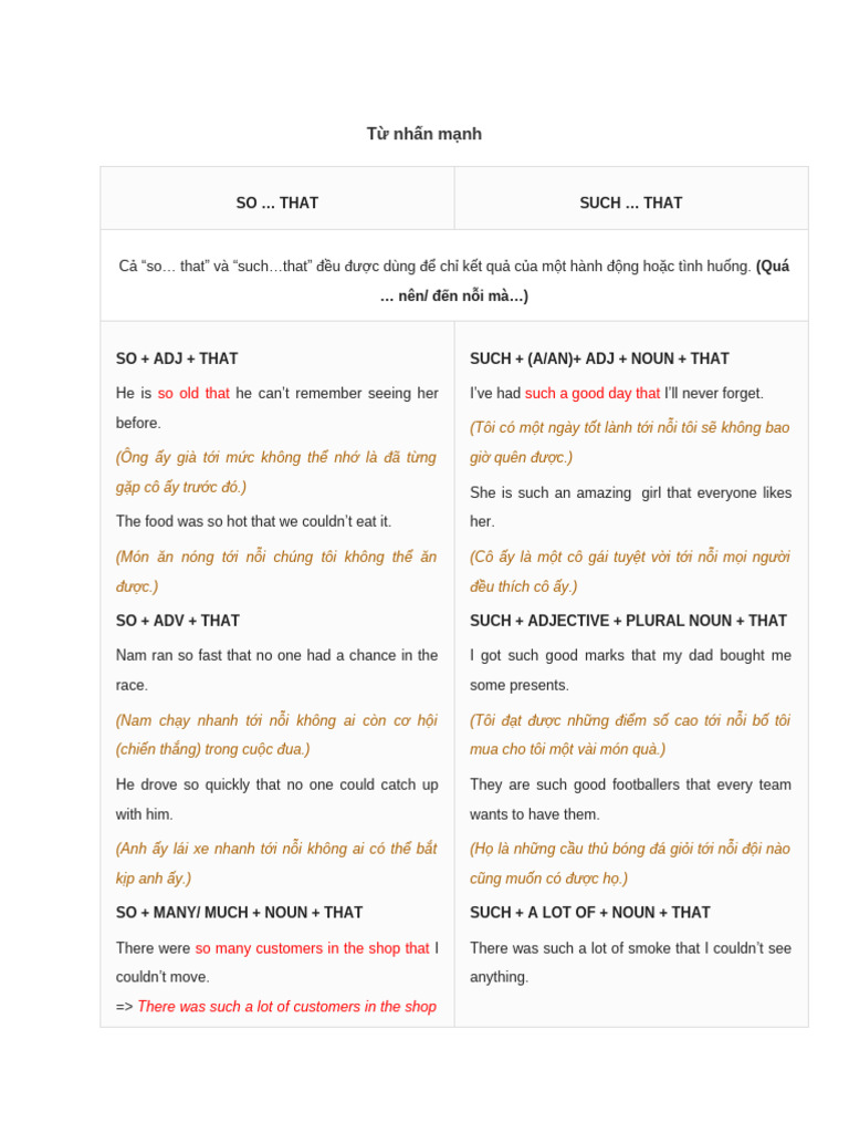 So - Such - Too - Enough | PDF