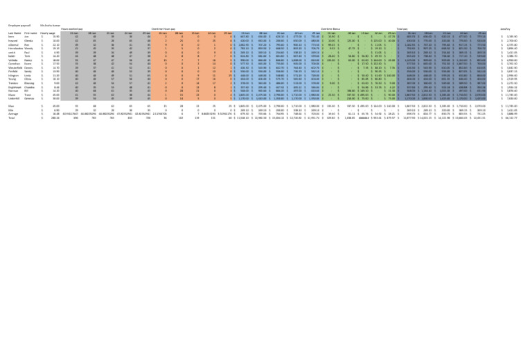 Assignment-1 EXCEL | PDF