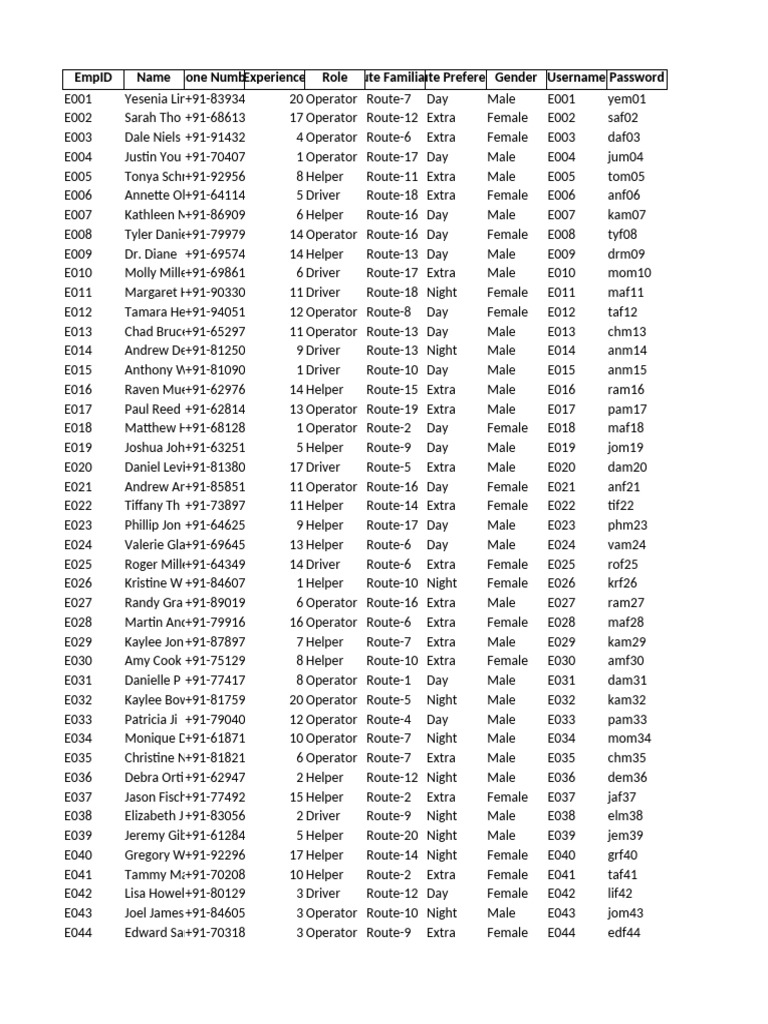 Dummy Employee Data | PDF