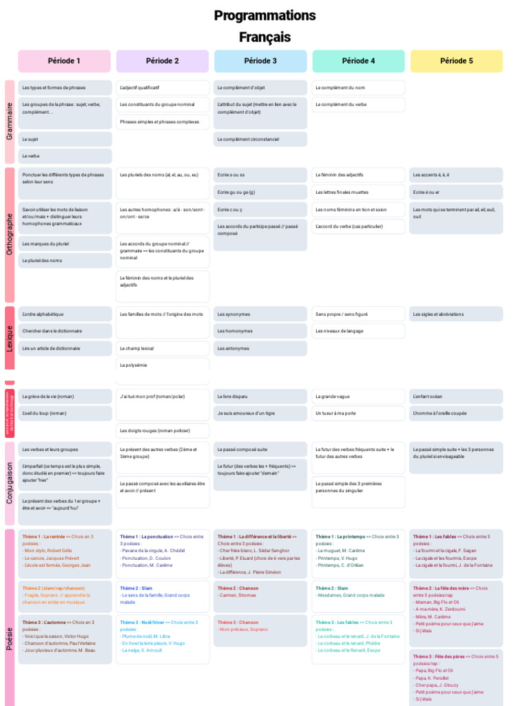 Programm Ations | PDF