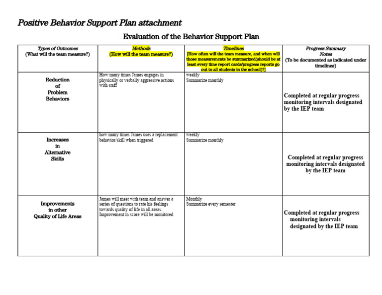 PBSP Evaluation | PDF