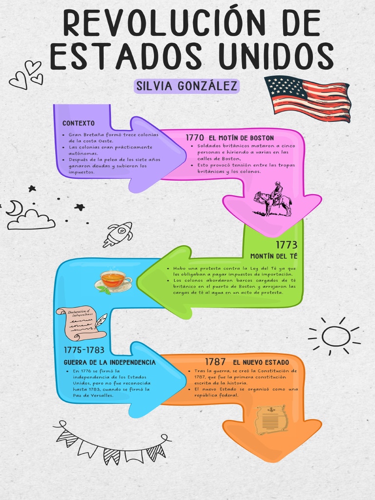 Revolución de Estados Unidos | PDF