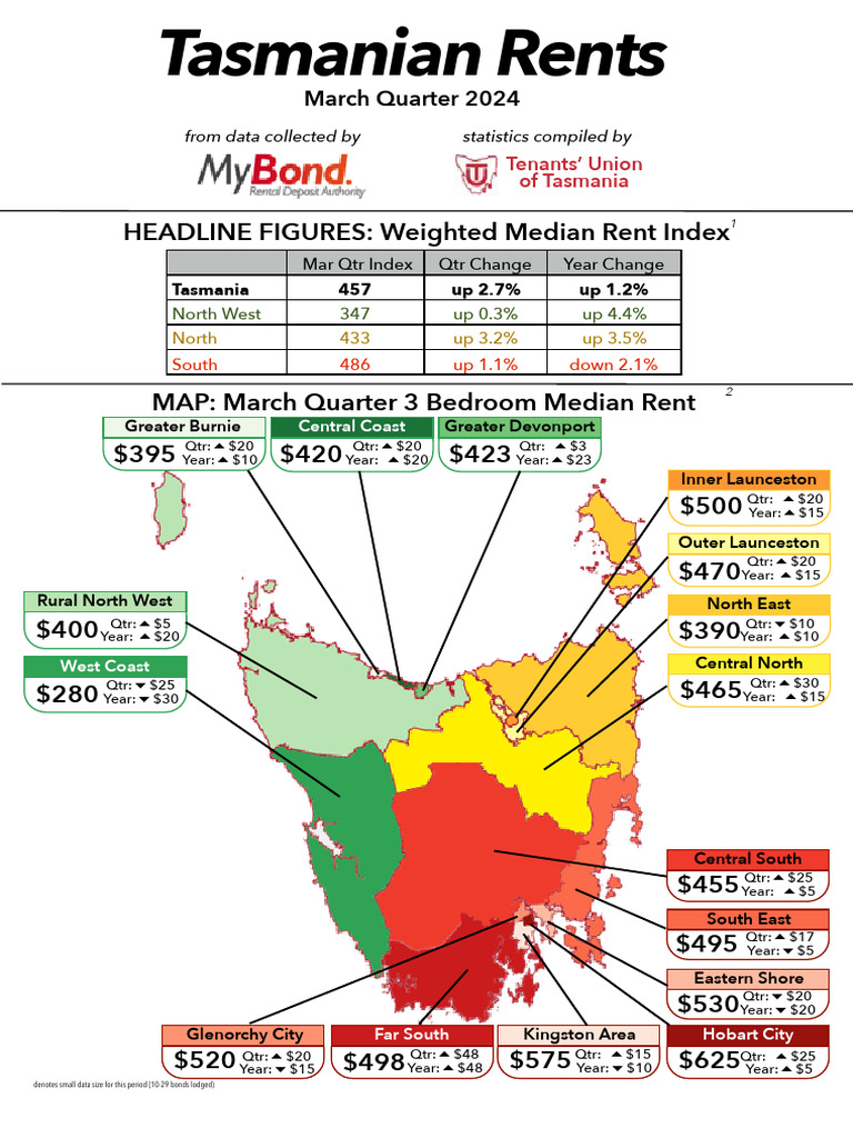 RDA Rent Stats Mar 2024 | PDF