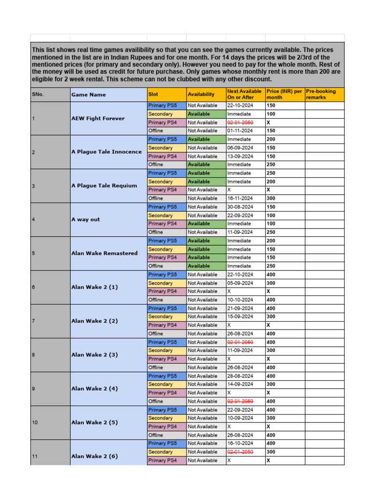 Games On Rental - Games Availability and Price List | PDF