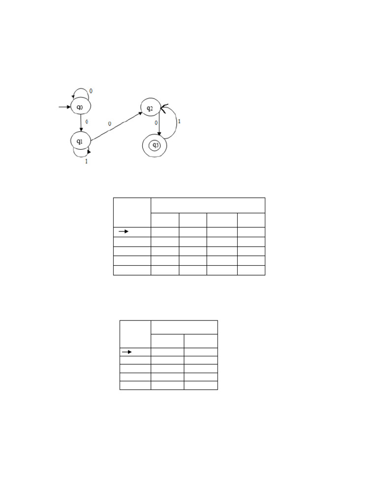 Practice Set - Short and Long Questions - Automata | PDF | Theory Of Computation | Theoretical ...