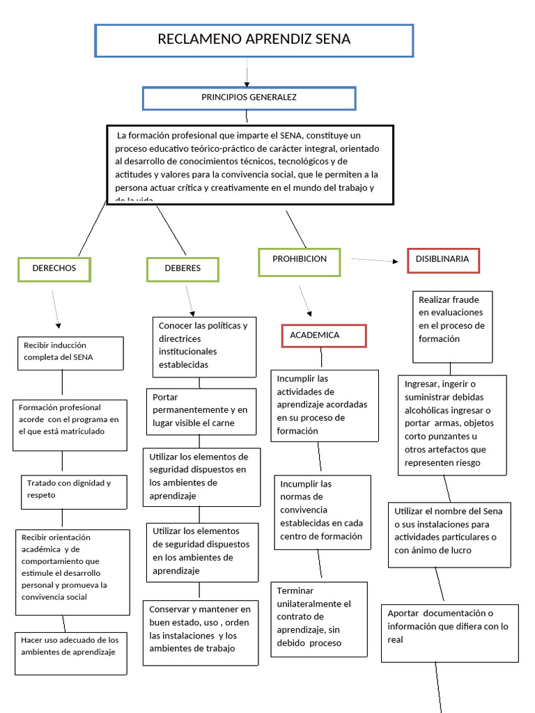 Mapa Conceptual Juliana | PDF