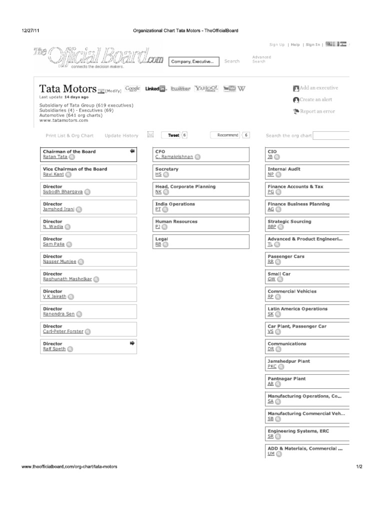 Print - Organizational Chart Tata Motors - The Official Board | PDF