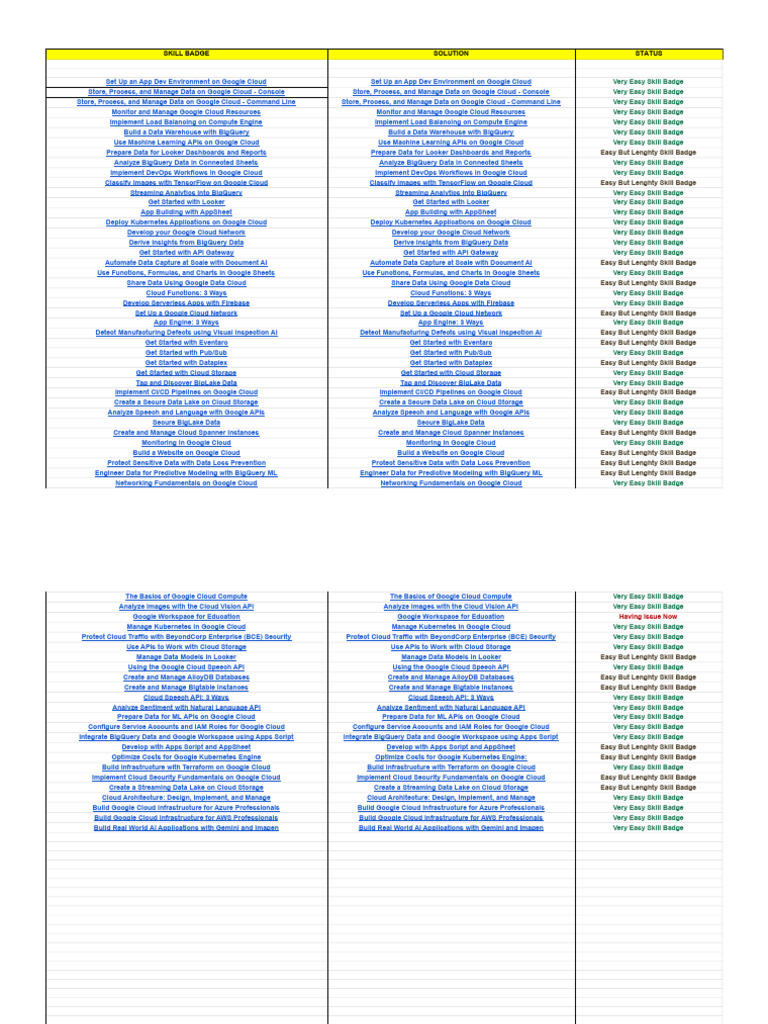 ARCADE FACILITATOR Skill Badges | PDF