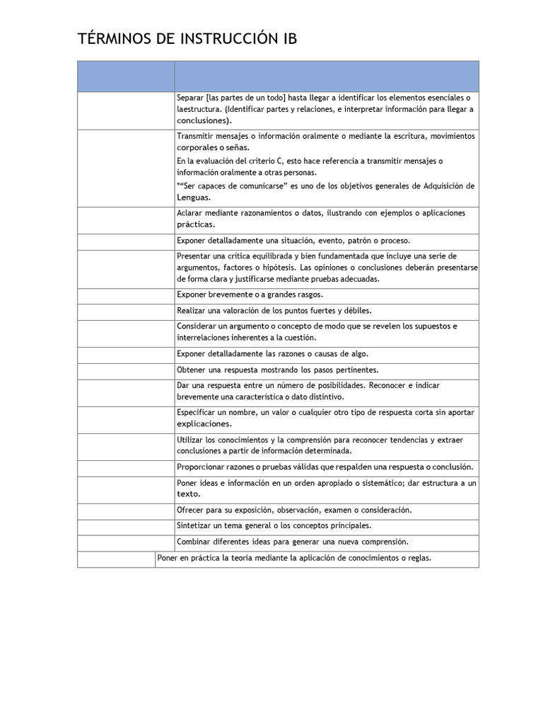Término de Instrucción IB | PDF
