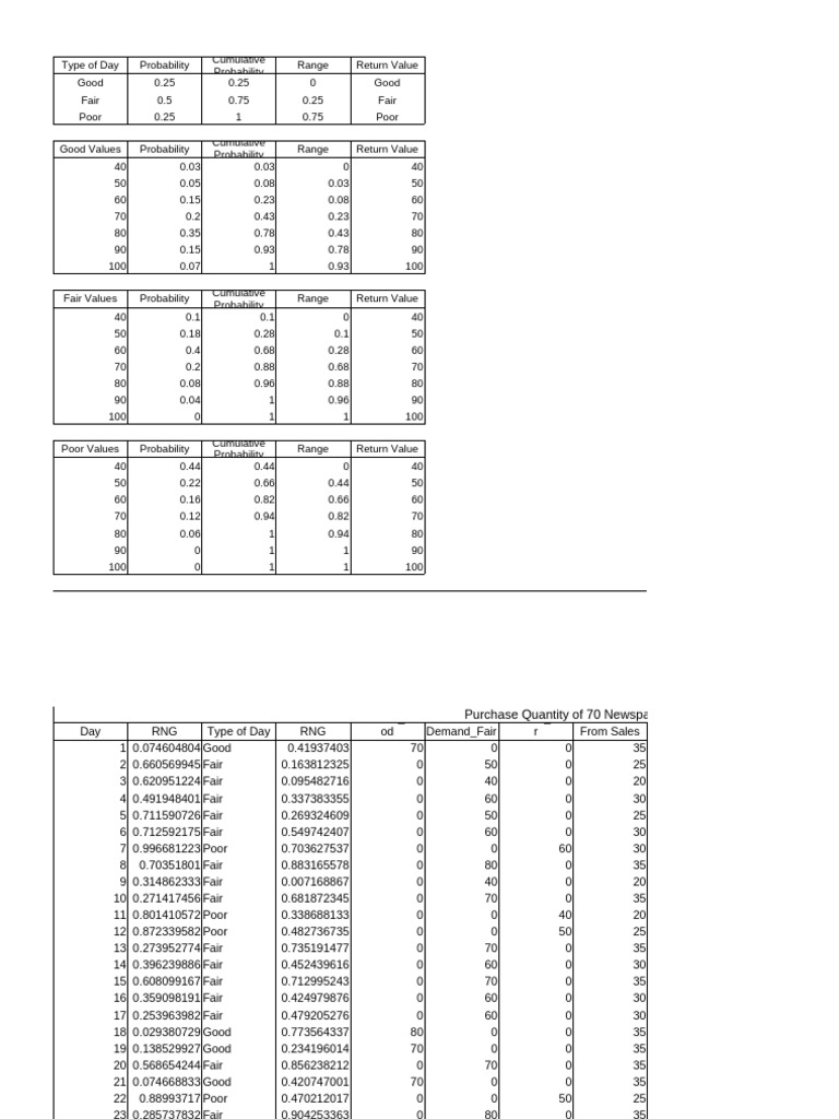 A1 Jiya Bhagat Expt2 CSM | PDF