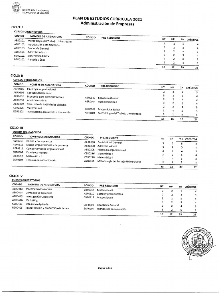 Plan de Estudios 2021-Ae | PDF