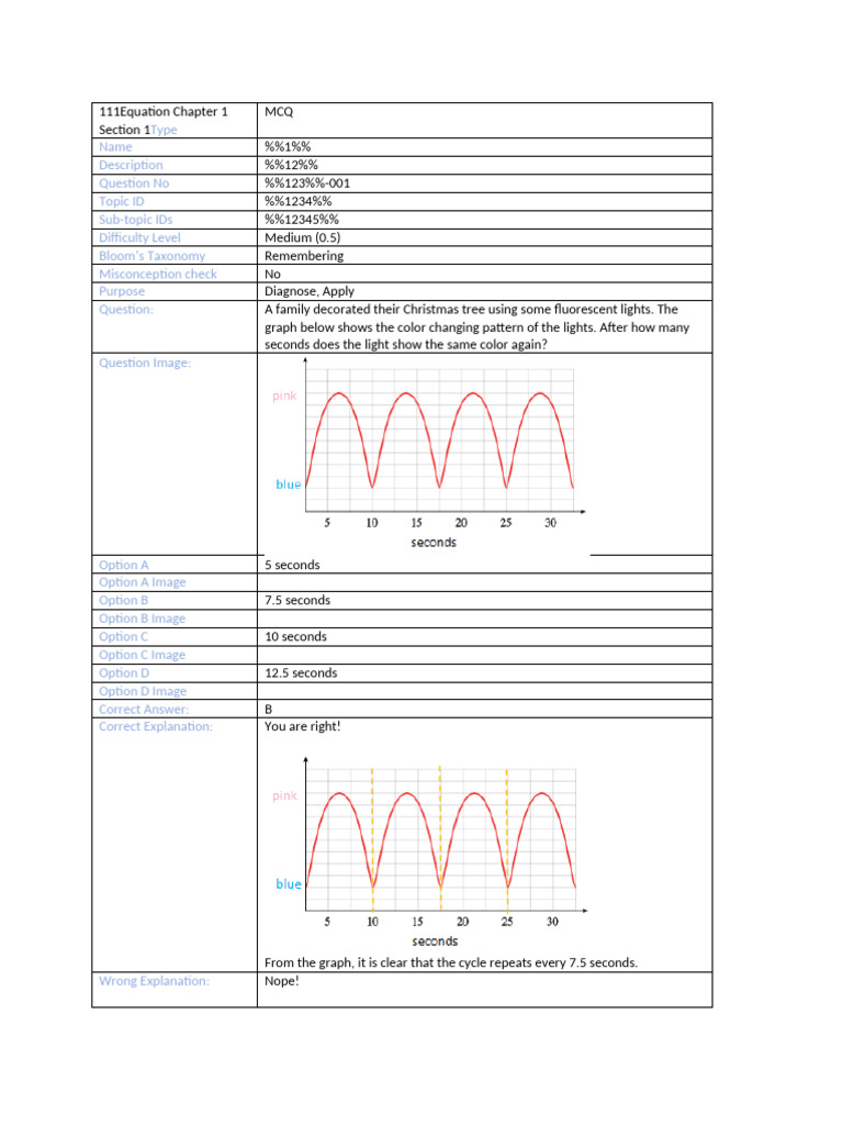 Understand How To Find and Interpret The Periodicity of A Function ...