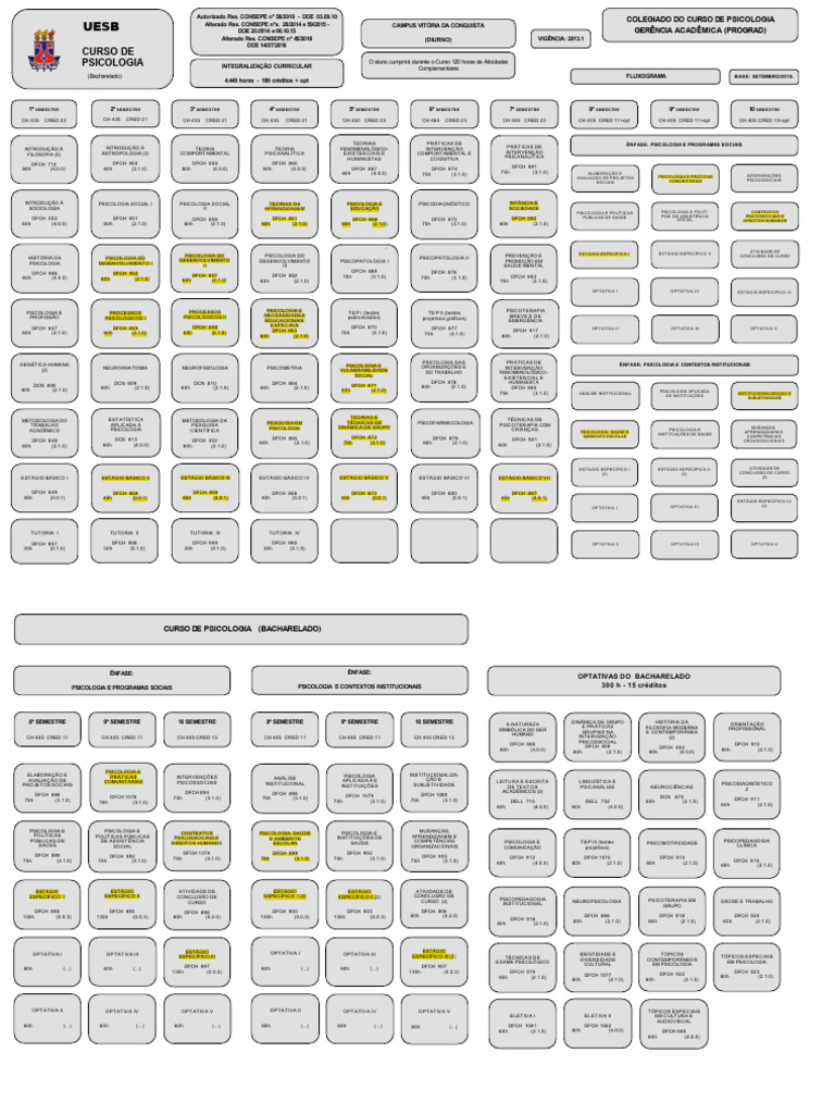 Fluxograma UESB | PDF