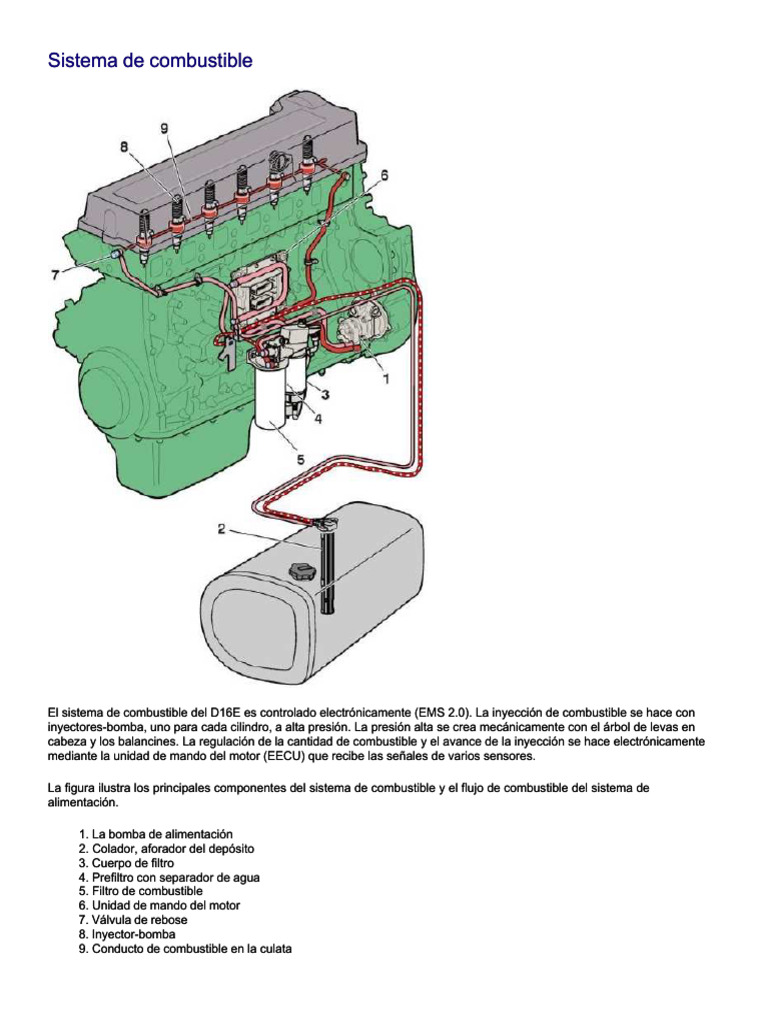 Sist. de Combustible Volvo D16e | PDF