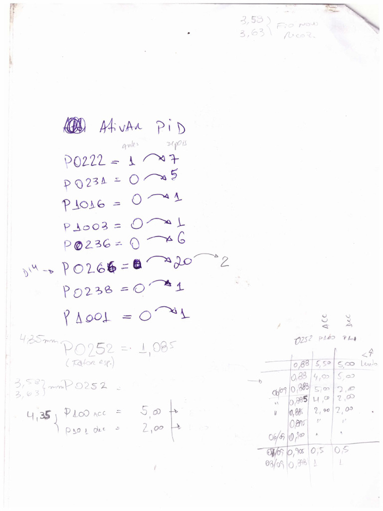 Procedimentos PID | PDF