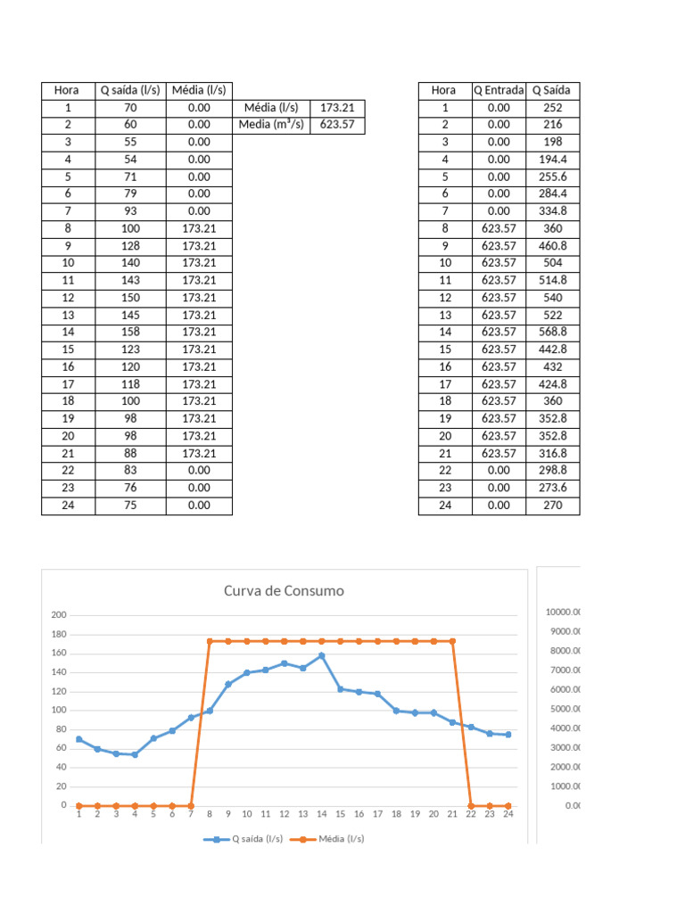 Prova Saneamento- TABELA 1 | PDF