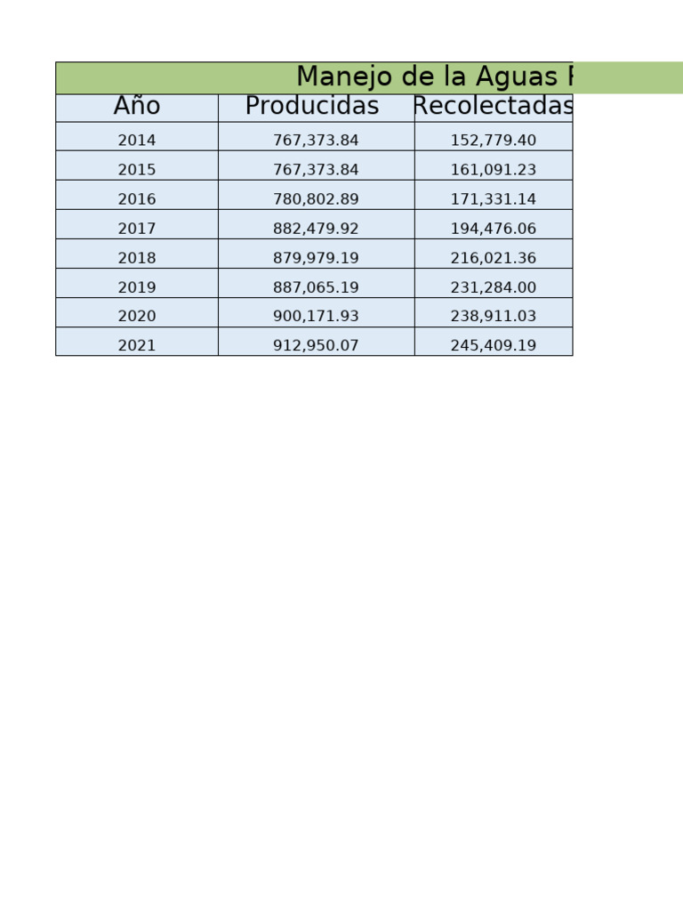 Mejora Ante La Contaminacion Hidrica de RD-2doF-G2-InF | PDF