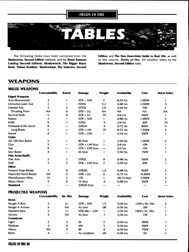 Shadowrun Equipment Tables | PDF
