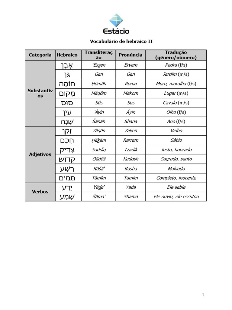 Vocabulario de Hebraico 2 | PDF