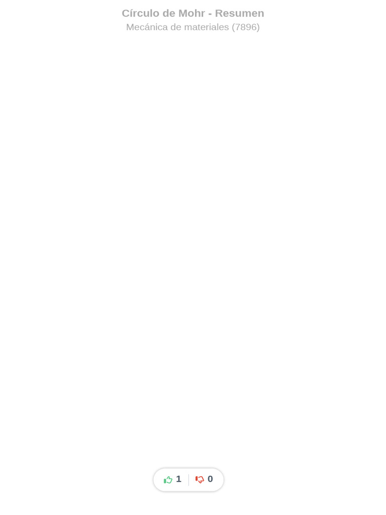 Circulo de Mohr Resumen Compress | PDF