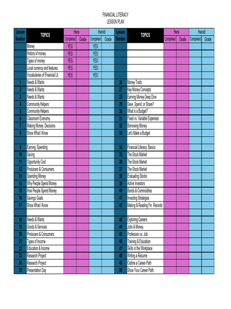 Financial Literacy Lesson Plan | PDF