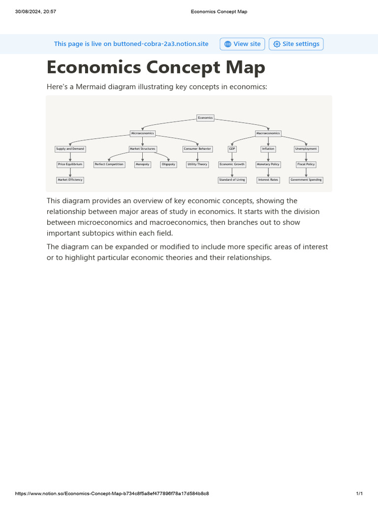 Economics Concept Map | PDF