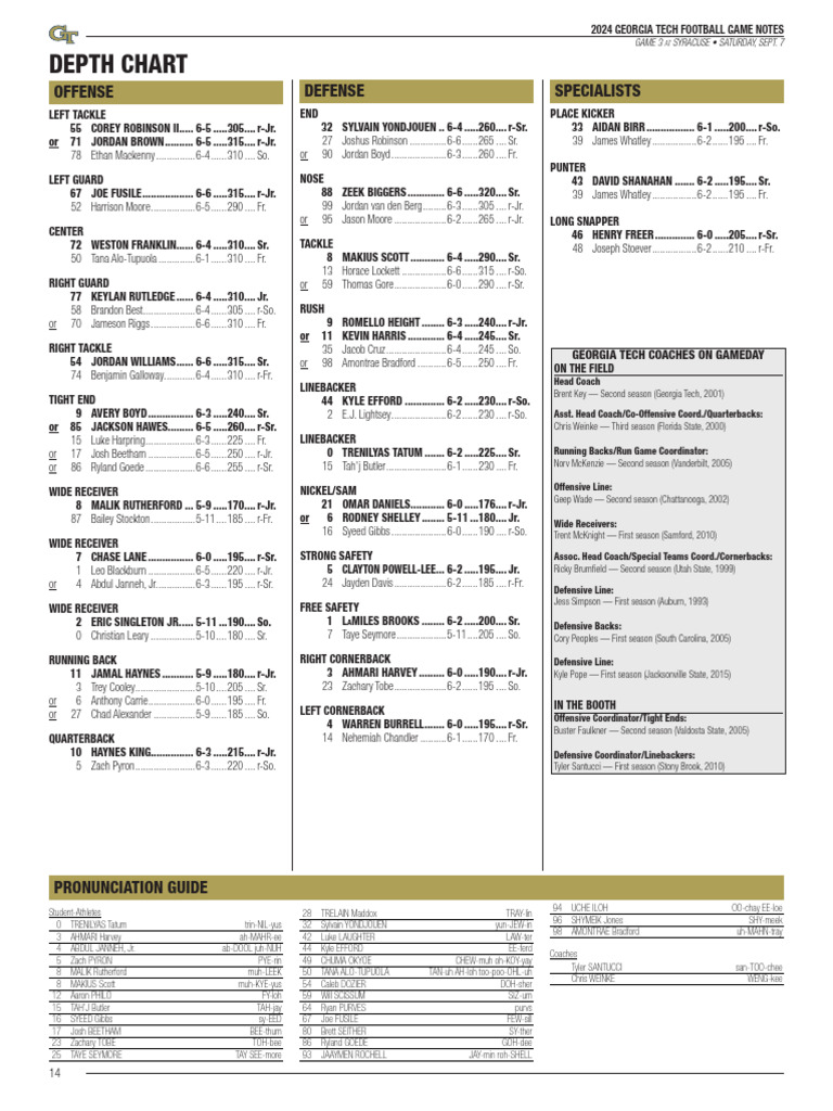Georgia Tech Depth Chart | PDF | American Football | Gridiron Football
