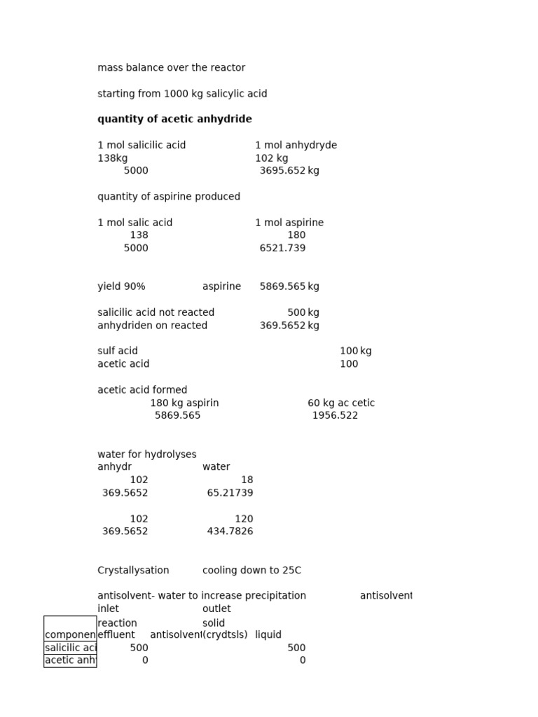 Bilant Reactor Aspirina | PDF