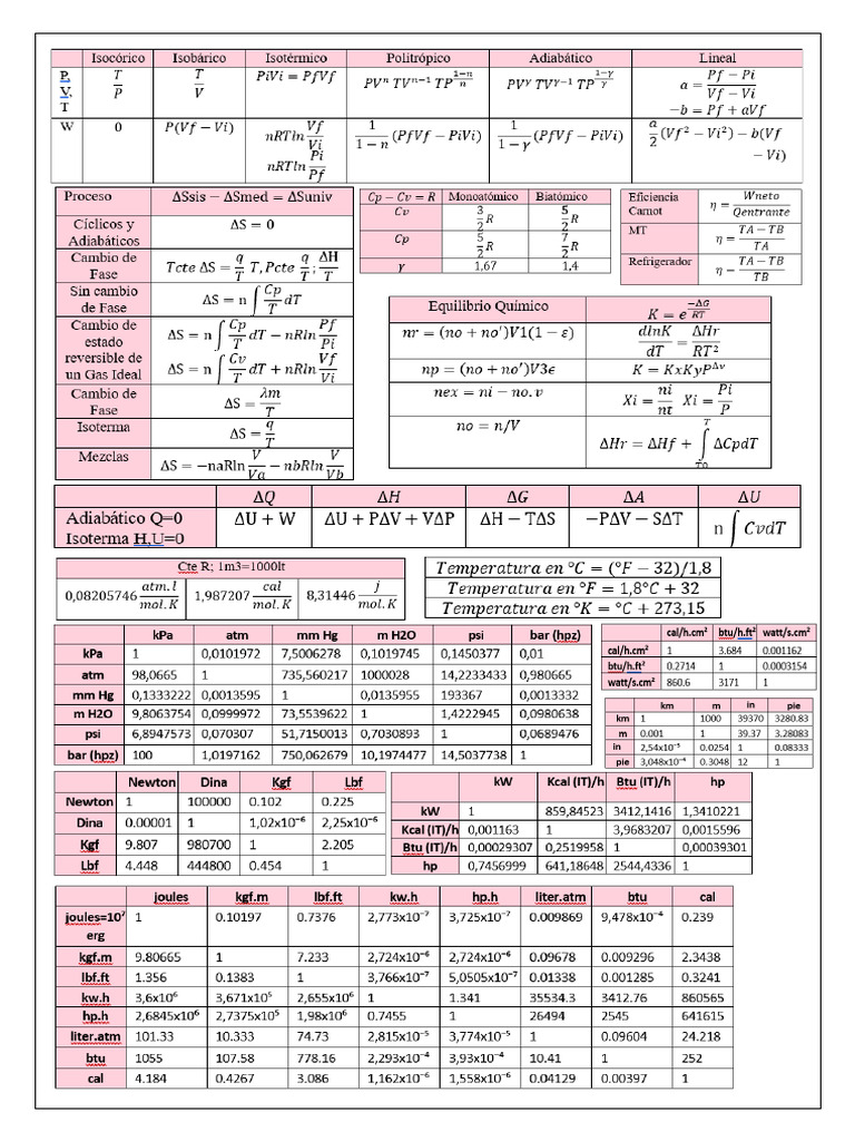 Formulas Final | PDF