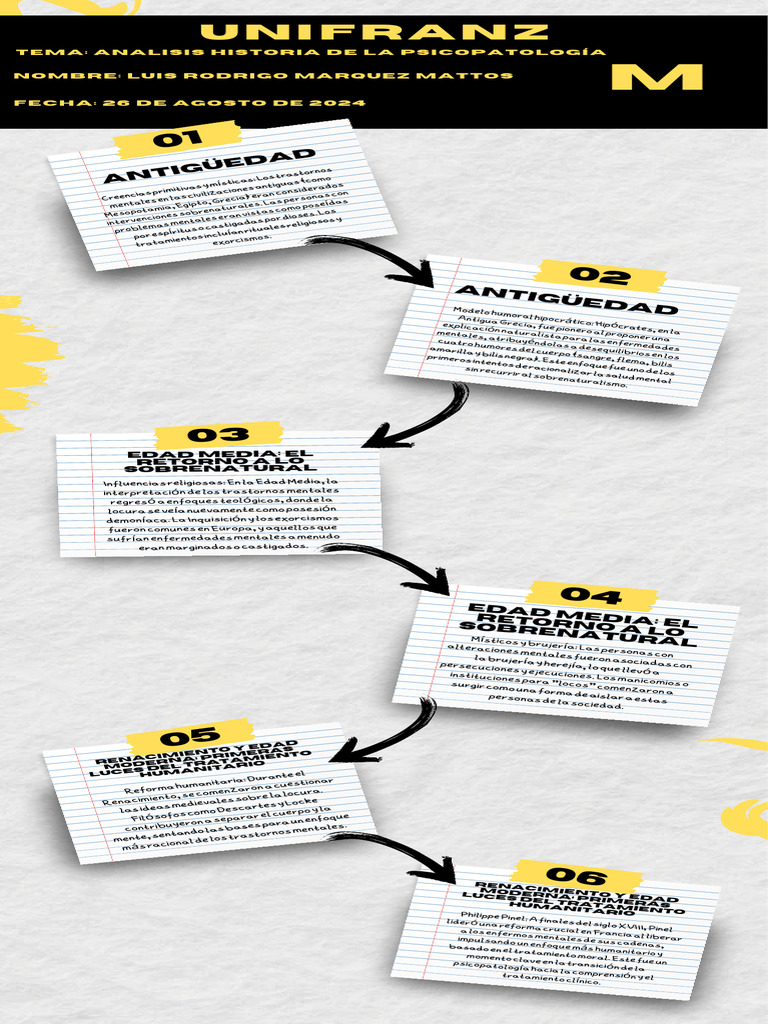 Infografia Hito 2 | PDF